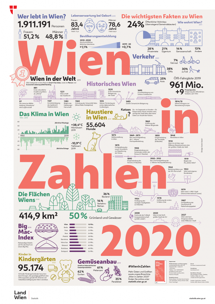 Die Wiener Bezirke in Zahlen - wien1x1.at - Die Stadt.